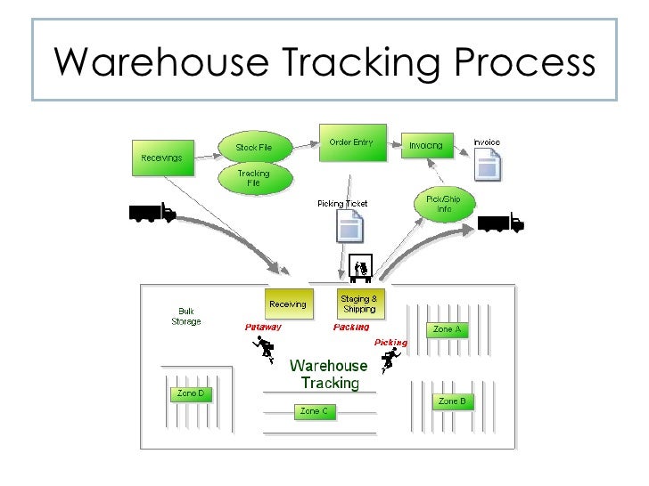 Warehouse Tracking