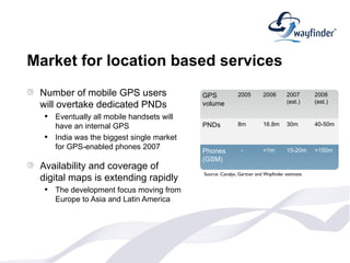 Way Finder | PPT