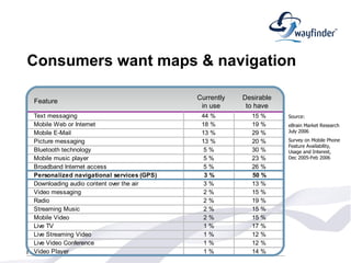 Way Finder | PPT