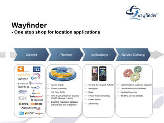 Way Finder | PPT