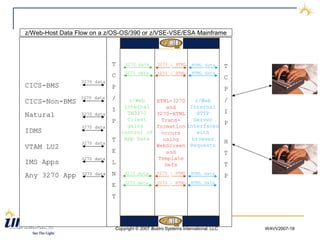 Web 2.0+Mainframe = Mainframe 2.0 | PPT