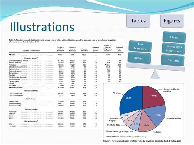 What Is Technical Writing And Documentation | PPS