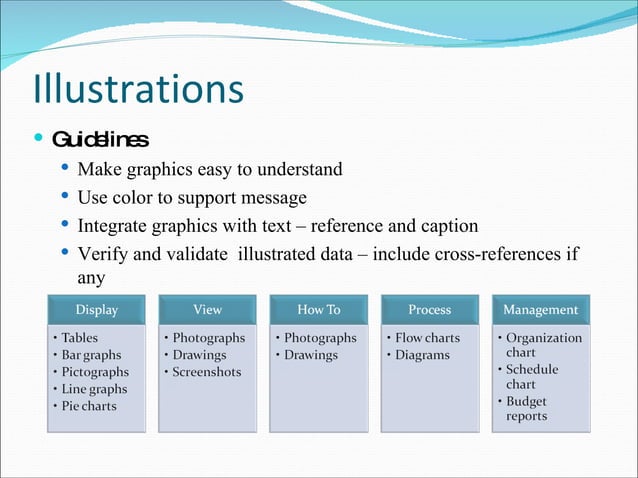 What Is Technical Writing And Documentation | PPS