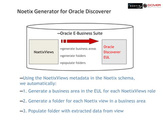 Dover is now a Noetix Disributer | PPT