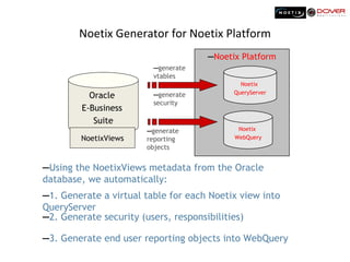 Dover is now a Noetix Disributer | PPT