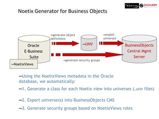 Dover is now a Noetix Disributer | PPT