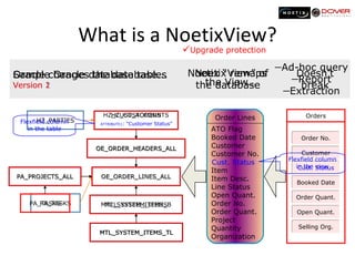 Dover is now a Noetix Disributer | PPT