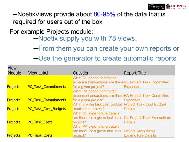 Dover is now a Noetix Disributer | PPT
