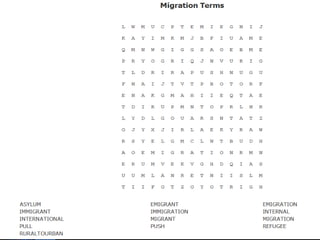 What Is Migration And Why Do People Move | PPT