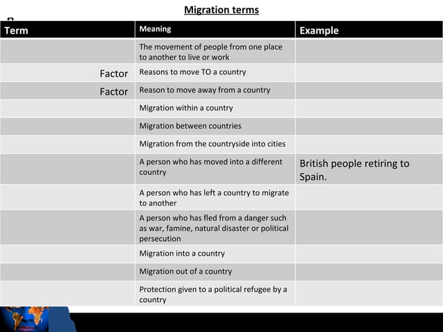 What Is Migration And Why Do People Move | PPT