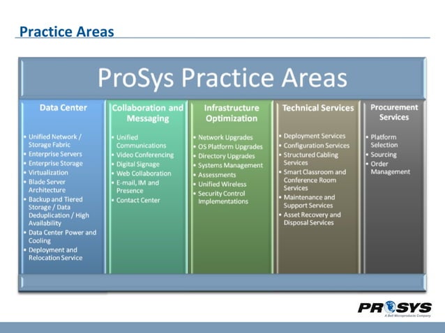 ProSys | PPT | IT and Internet Support | Internet
