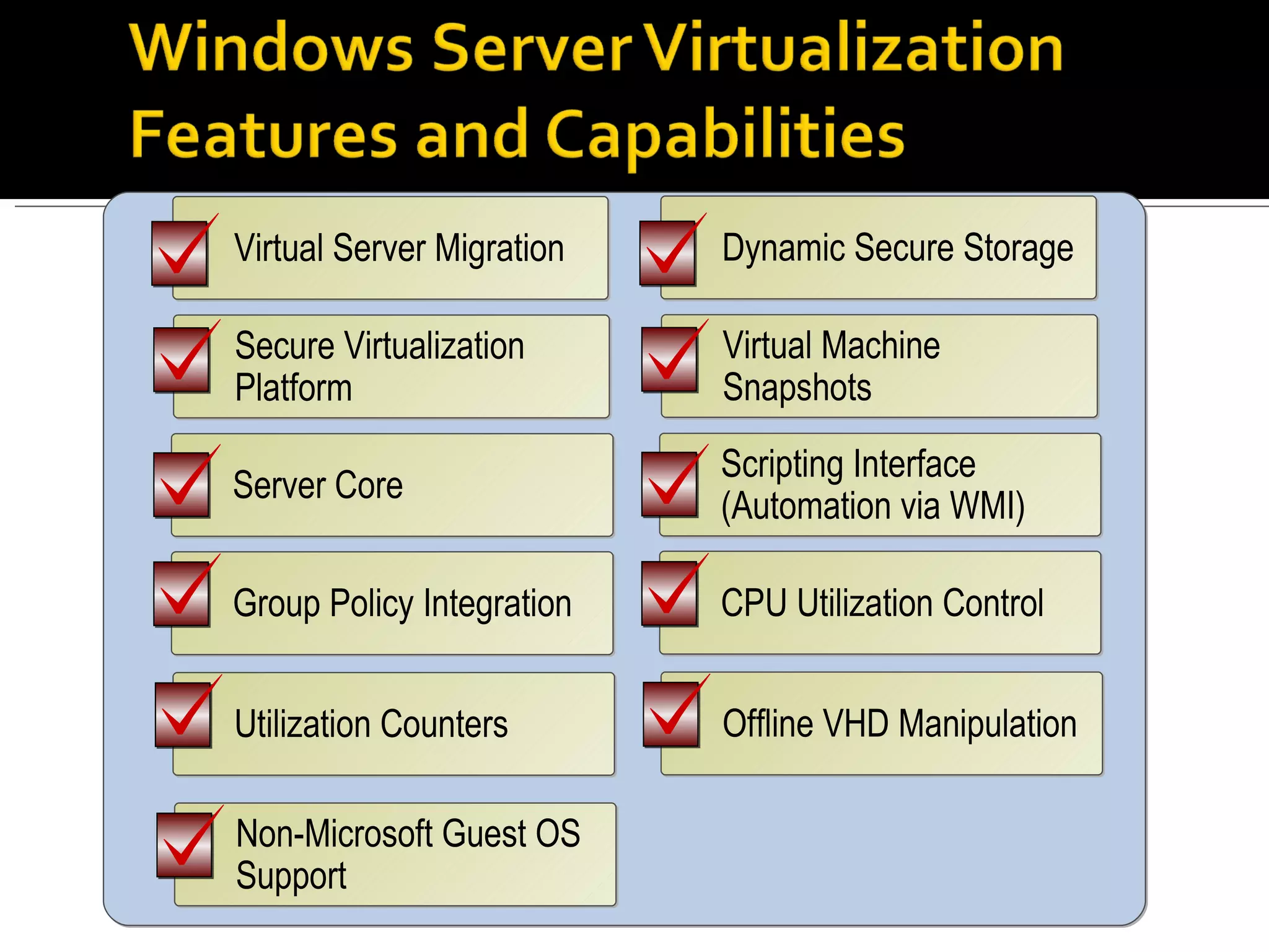 Windows Server Virtualization | PPT