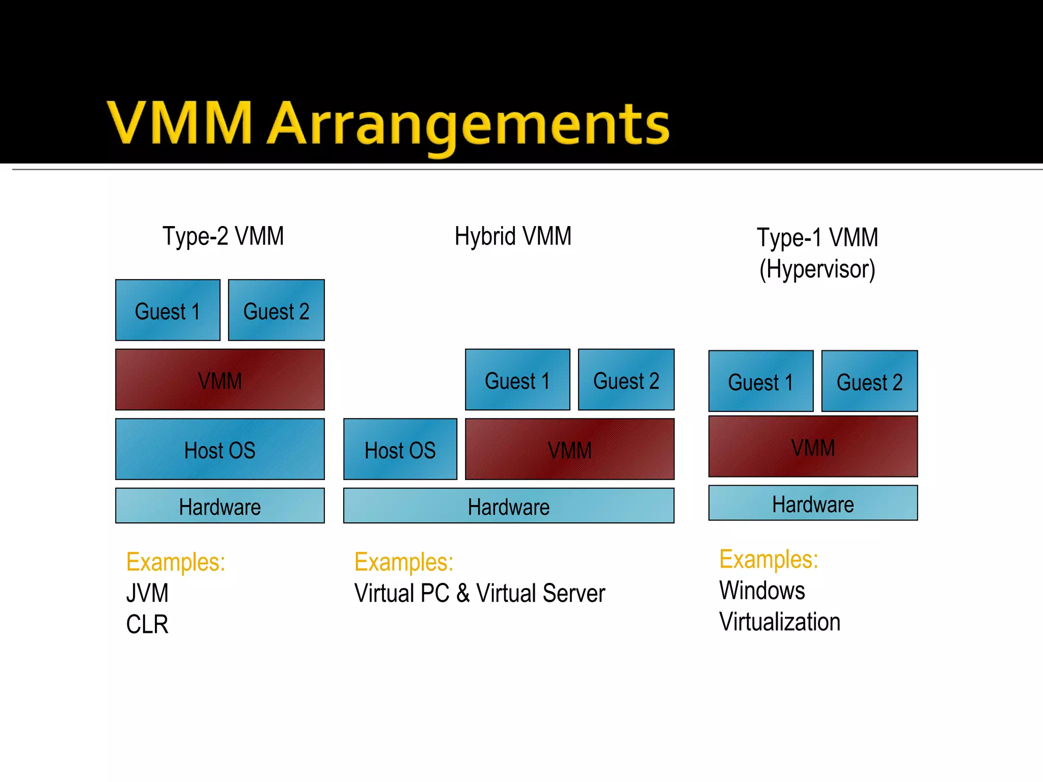 Windows Server Virtualization | PPT