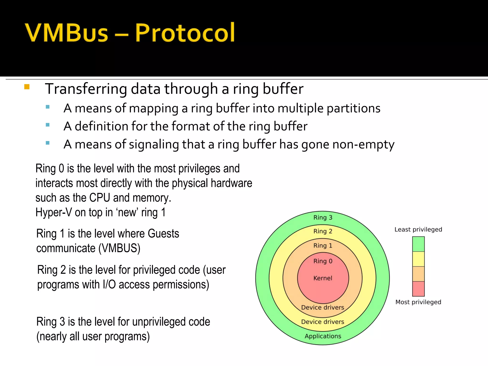 Windows Server Virtualization | PPT