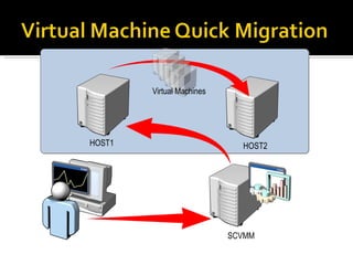 Windows Server Virtualization | PPT