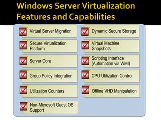 Windows Server Virtualization | PPT
