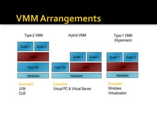 Windows Server Virtualization | PPT
