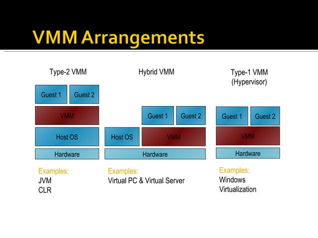 Windows Server Virtualization | PPT