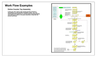 Work Flow Examples | PPT