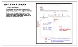 Work Flow Examples | PPT