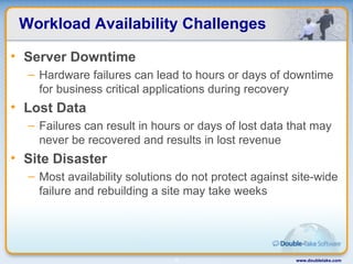 Workload Optimisation | PPT