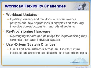 Workload Optimisation | PPT
