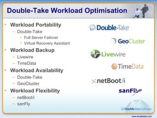 Workload Optimisation | PPT