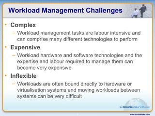 Workload Optimisation | PPT