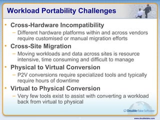 Workload Optimisation | PPT