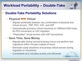 Workload Optimisation | PPT