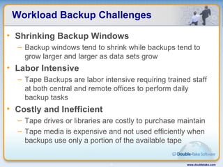 Workload Optimisation | PPT