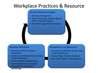 Workplace Practices & Resource Allocation | PPT