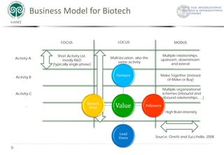Business Models For Biotech Firms | PDF