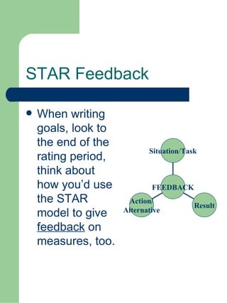 Writing Goals For Your Employees | PPT