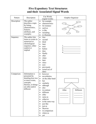 Text Structure Signal Words