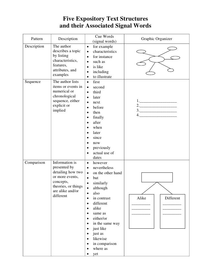 Writing And Tag Words Writing And Tag Words