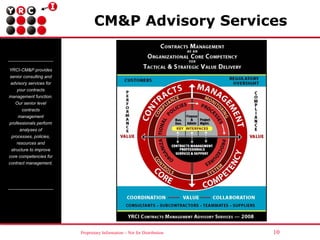 Yrci Cmp Capabilities Linked In | PPT