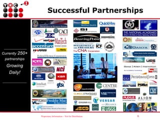 Yrci Cmp Capabilities Linked In | PPT