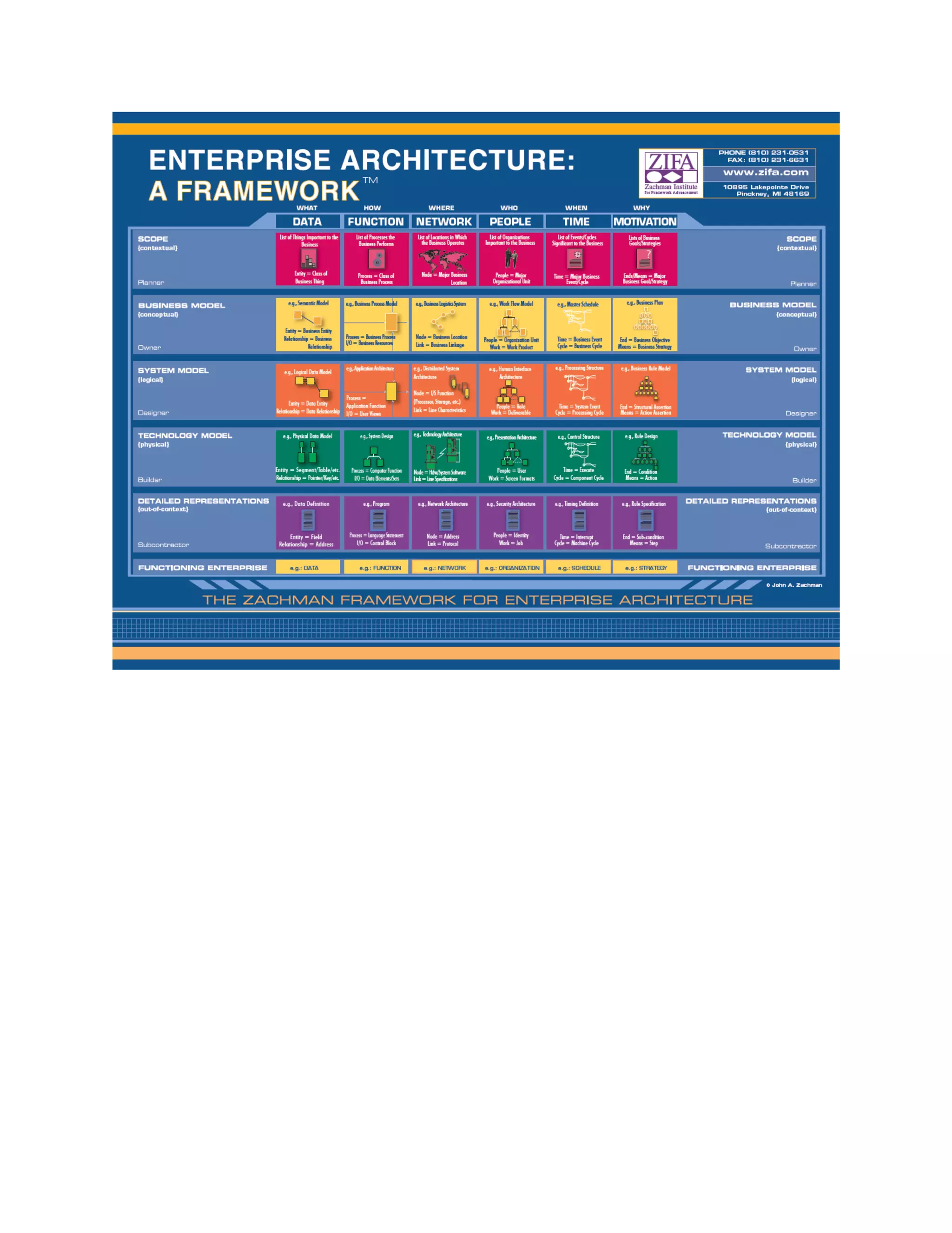 Zachman Framework | DOC