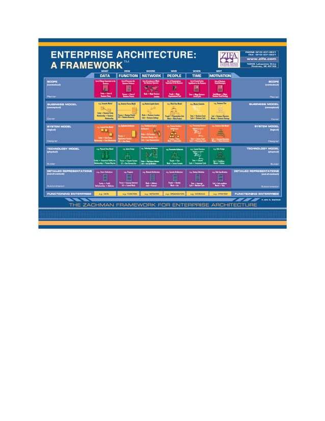 Zachman Framework | DOC