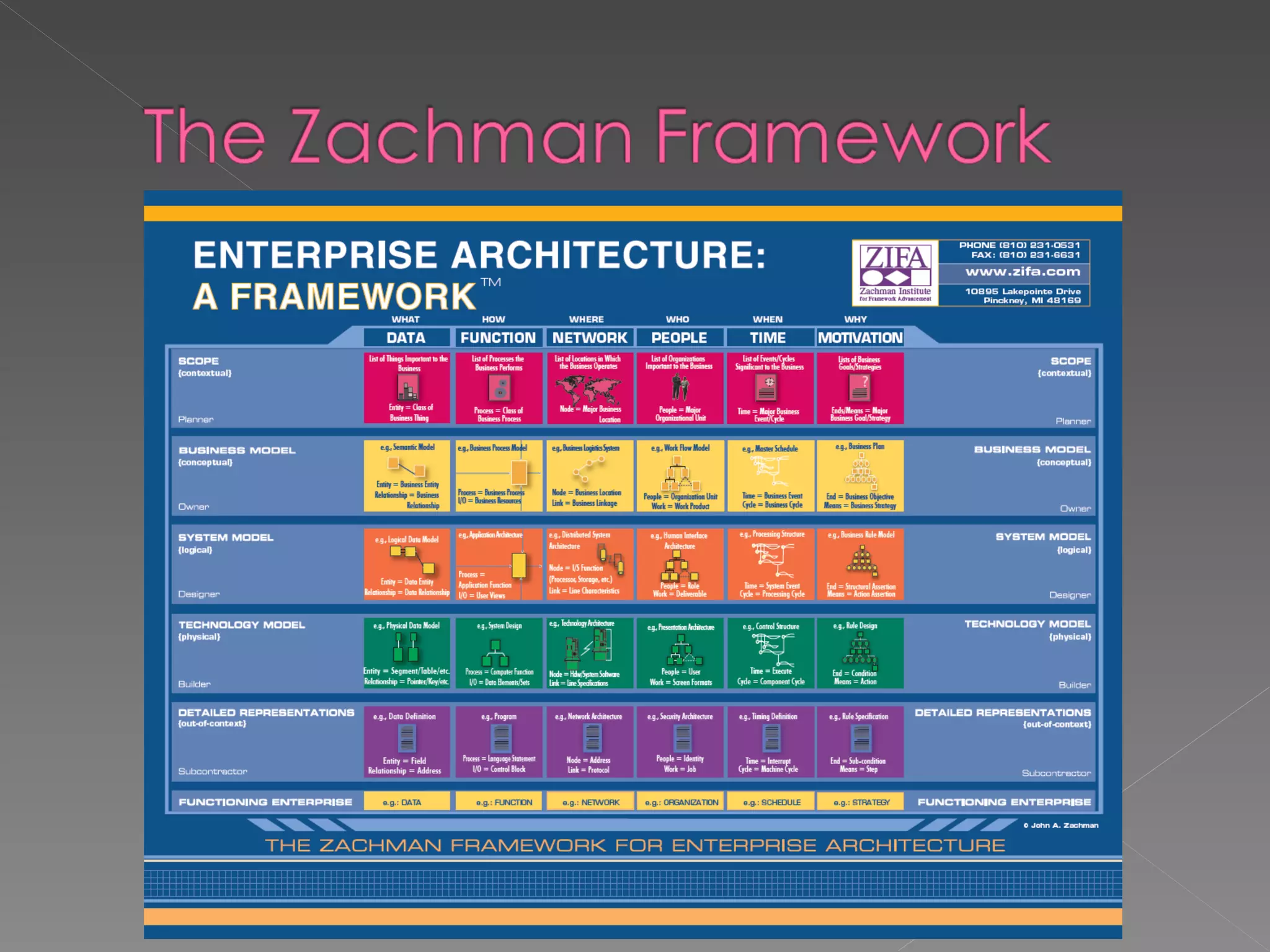 Zachman Framework | PPT