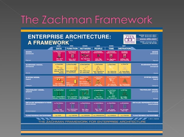 Zachman Framework | PPT