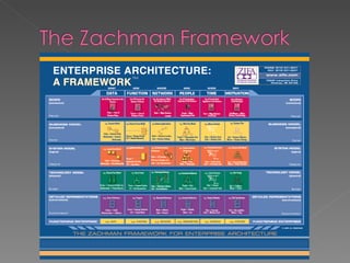 Zachman Framework | PPT