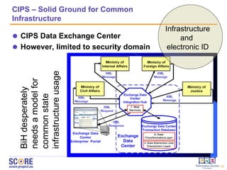 Zlatan Sabic ICT for Governance | PPT
