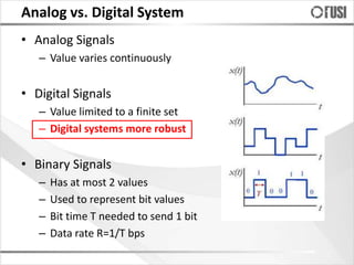 A 01-quick-introduction-to-digital-communication-system | PPTX