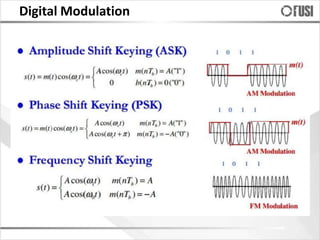 A 01-quick-introduction-to-digital-communication-system | PPTX