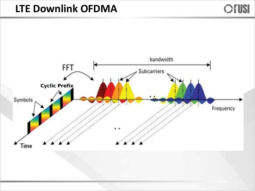 A 01-quick-introduction-to-digital-communication-system