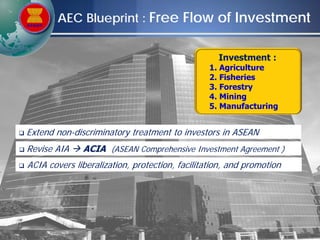 ASEAN Strategic Plan & Action | PPT