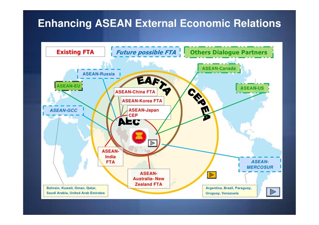 ASEAN Strategic Plan & Action