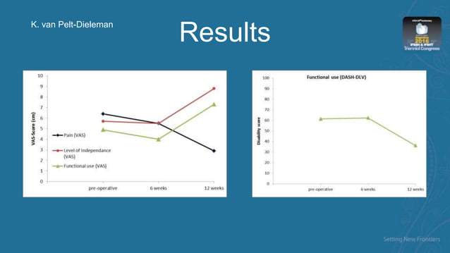 Rehabilitation after LRTI surgery (Burton) | PPT
